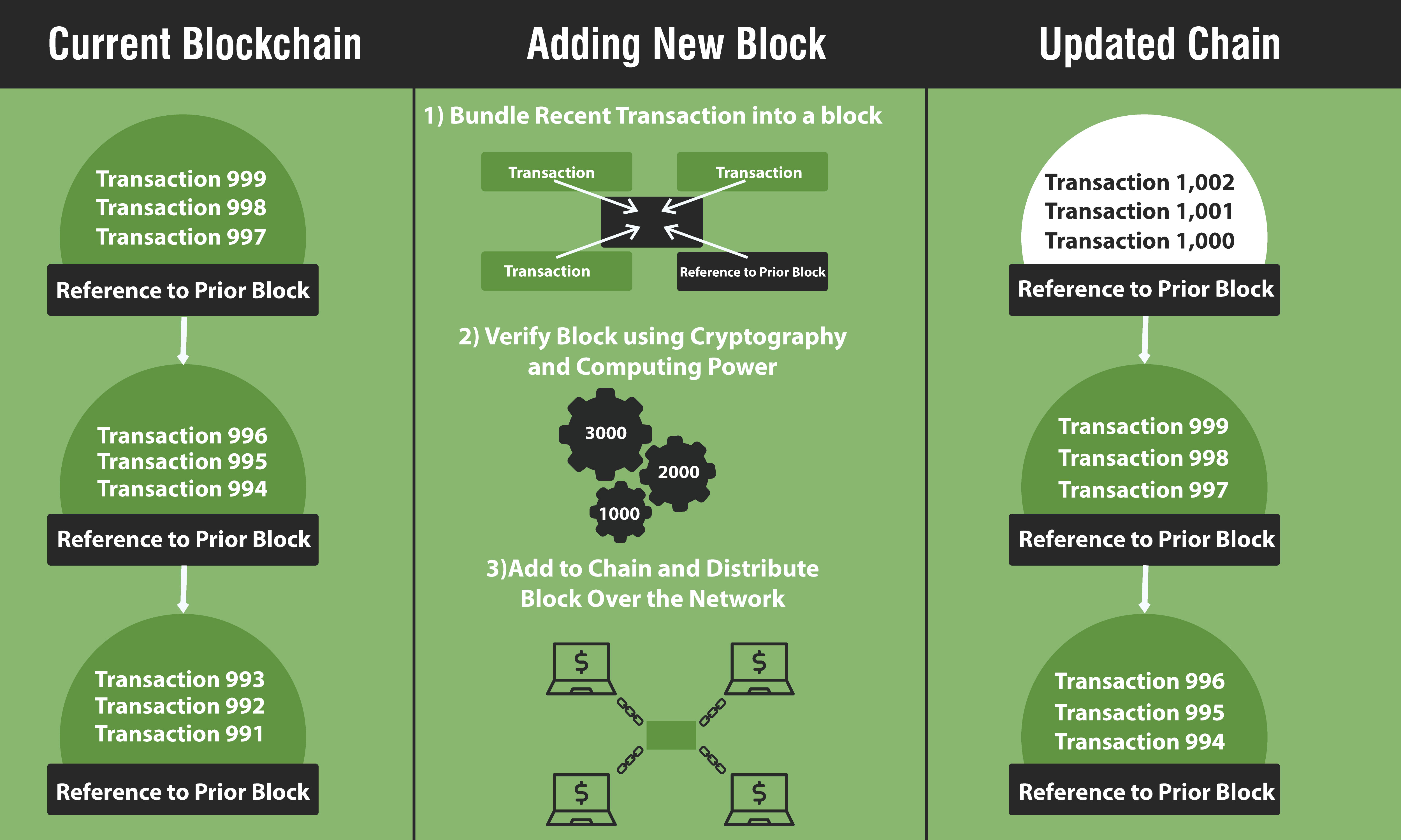 Could Blockchain Save Your Business Money? - Due Could Blockchain Save Your Business Money? - Due