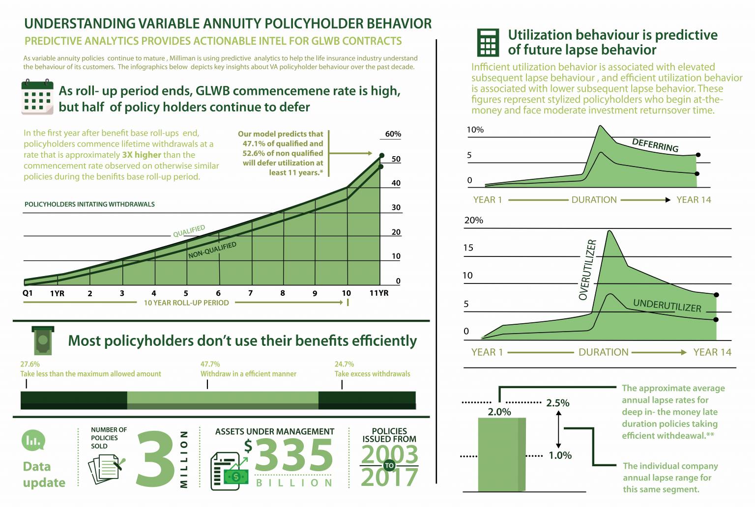 What Is a Variable Annuity? - Due